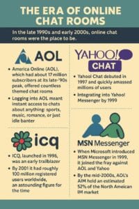 Whatever Happened to Chat Rooms? The Rise and Fall of MSN Chat, Yahoo ...