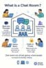 What Is a Chat Room? A 2025 Guide to Real-Time Online Communities